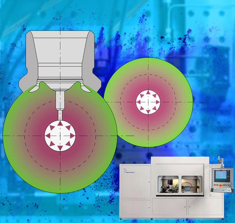 Pressure Cycle Test - Poppe+Potthoff