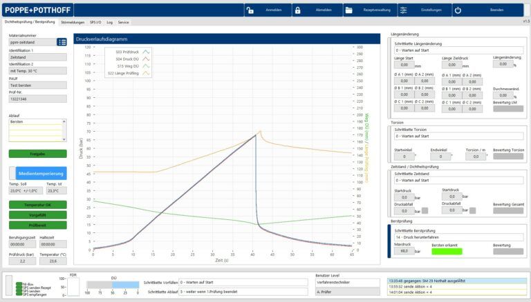 Burst Test Rigs - Poppe+Potthoff